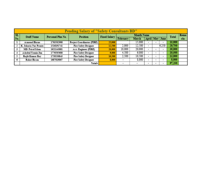 Due Salary Requirement Sheet | PDF