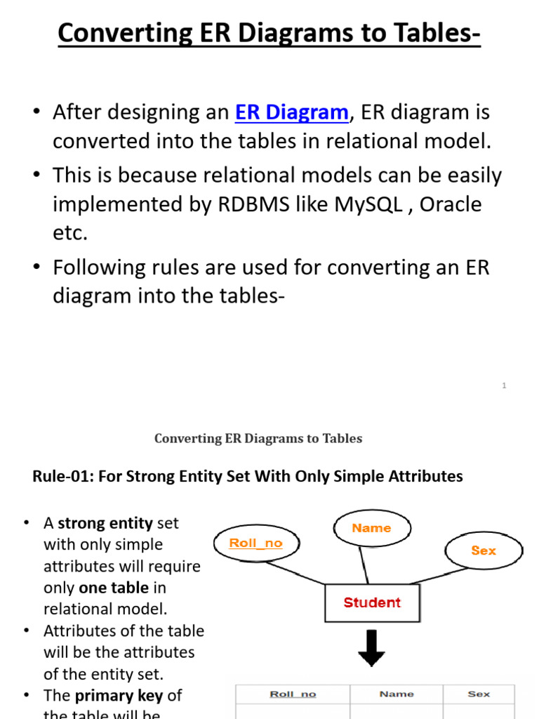 DBMS ER - Schema - Conversion | PDF | Relational Database | Relational Model