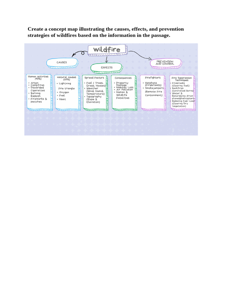 Unit 4 - Reading 2 | PDF