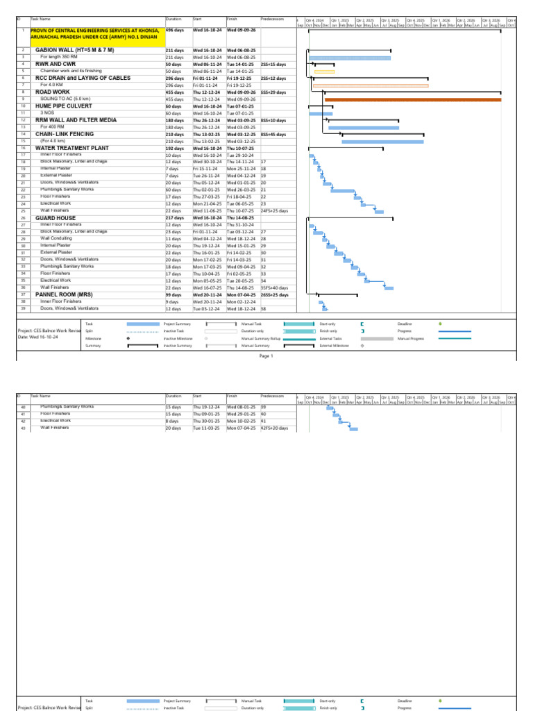 CES Balance Work Project Timeline | PDF | Architectural Design ...
