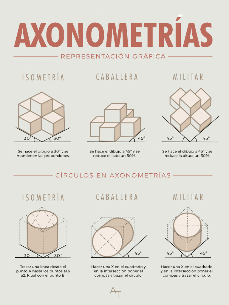 Axonometrías Militares: Representación Gráfica | PDF