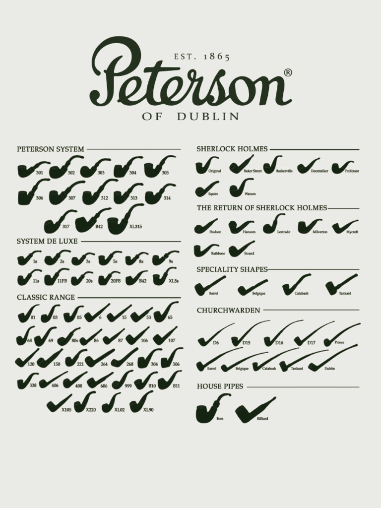 Peterson-Shape-Chart | PDF