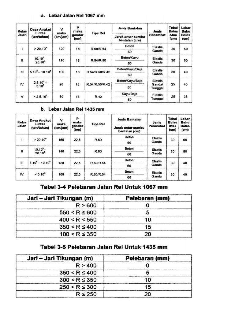 Tabel PM 60 | PDF