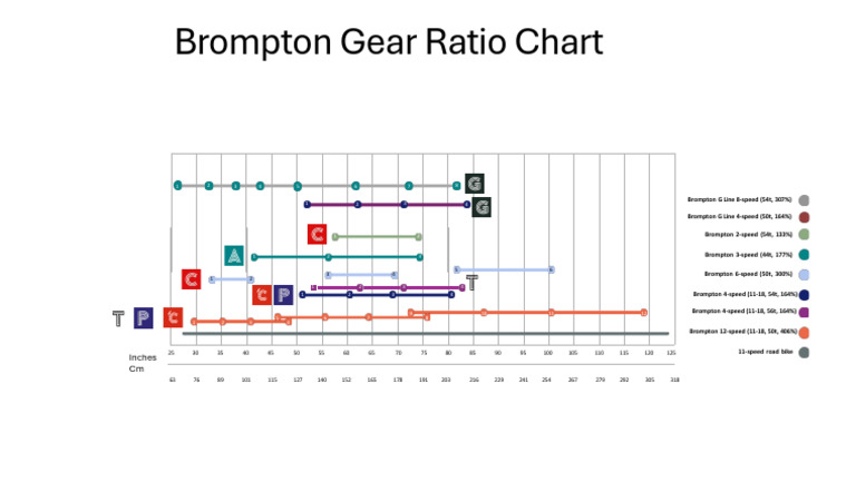 Brompton Gear Ratio Overview | PDF