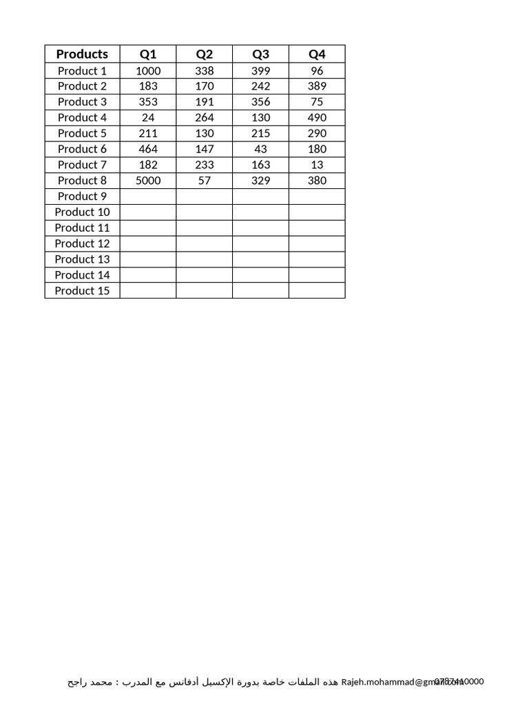 Asset-V1 Edraak+AE101+SP-2019+Type@Asset+Block@بناء اول تقرير داخل اكسل 2 | PDF
