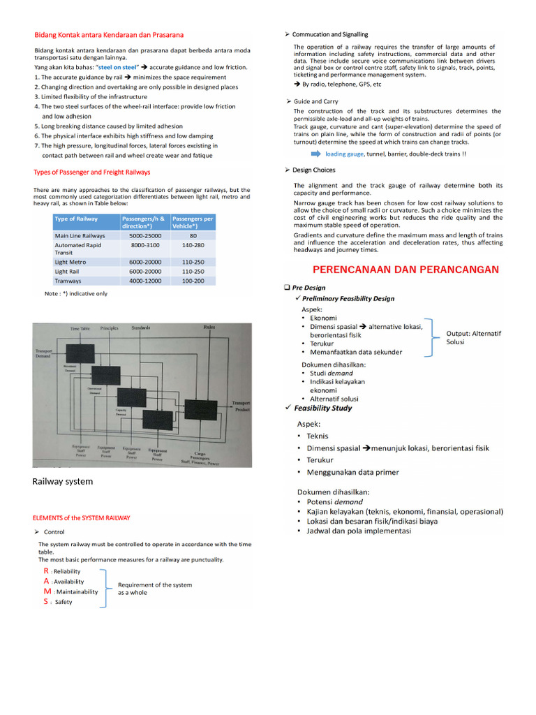 Ringkasan Materi Perancangan Prasarana Transportasi - Jalan Rel K1-K5 | PDF