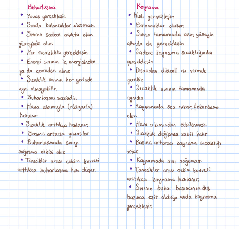 Buharlaşma-Kaynama | PDF