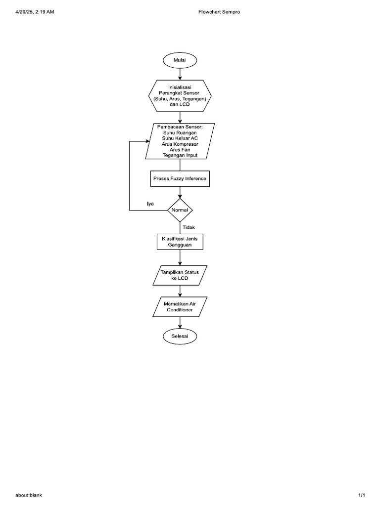 Flowchart Sempro | PDF