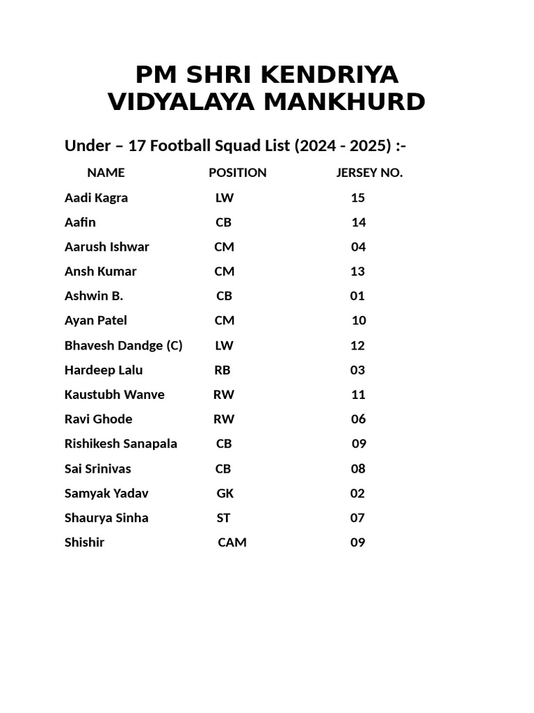 Pm Shri Kv Mankhurd U-17 Football Team (2024 - 2025) | PDF