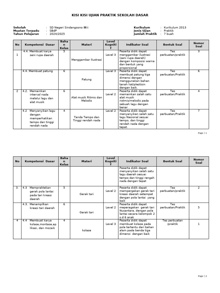 Kisi-Kisi Ujian Praktik SBDP | PDF