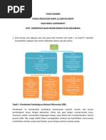 Peta Konsep Modul2 Pedagogik | PDF