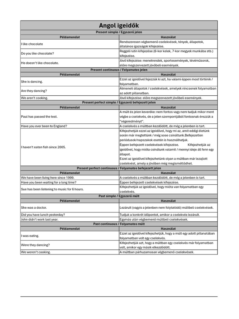 Angol Igeidők | PDF