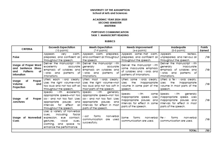 Purcomm - Midterm - Task 1 - Rubrics | PDF | Nonverbal Communication | Speech