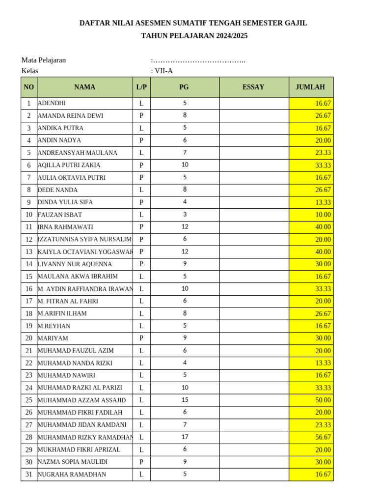 Format Nilai PTS Kelas 7 (Informatika) | PDF