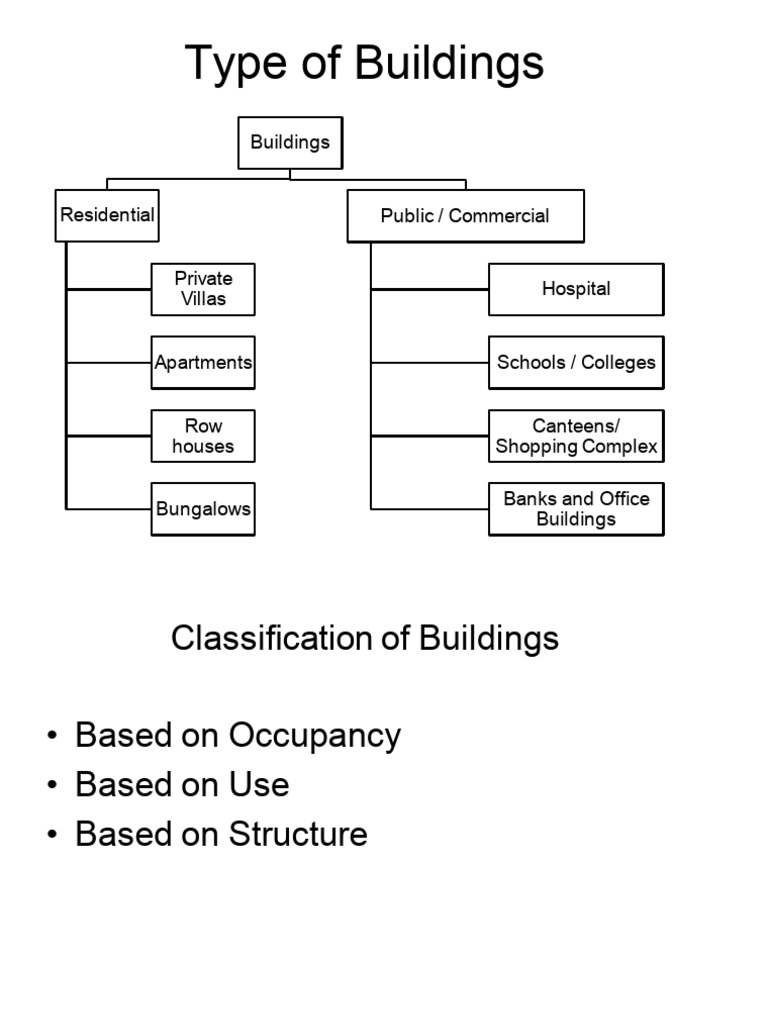 Types of Building Presentation | PDF | Flooring | Window