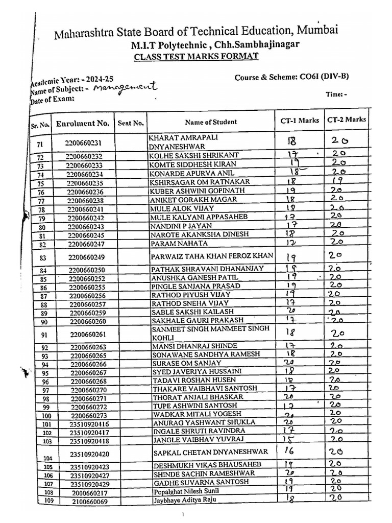 Management CT1 and CT2 Marks | PDF