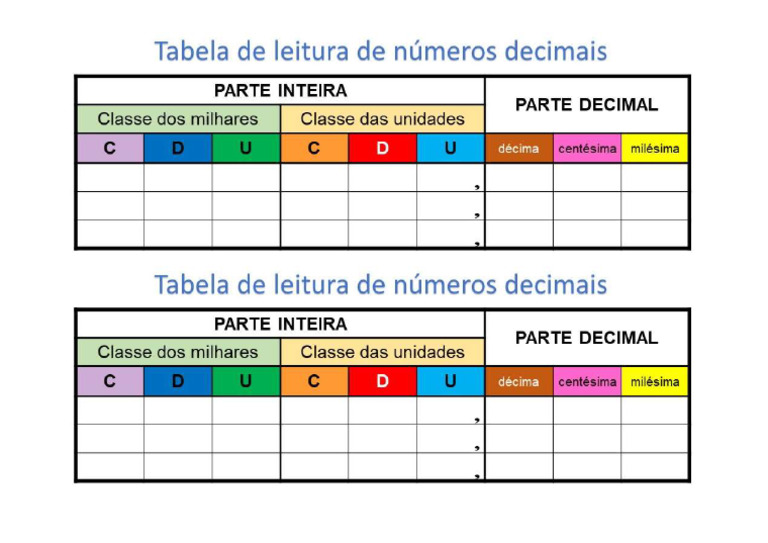 Tabela de Leitura de Números Décimais | PDF