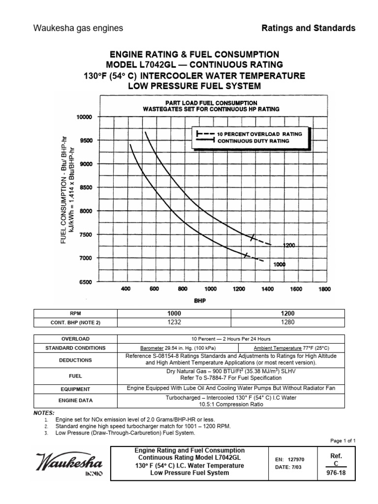 c-976-18 Engine Rating And Fuel Consumption Continuous Rating Model ...