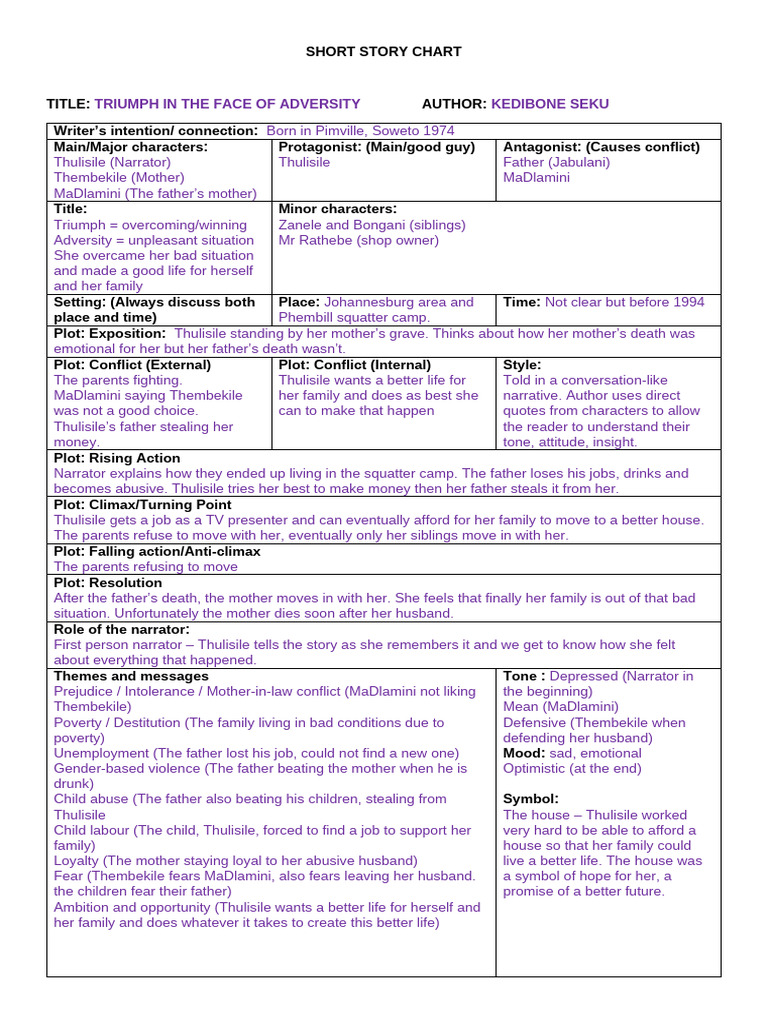 CHART Triumph in The Face of Adversity | PDF
