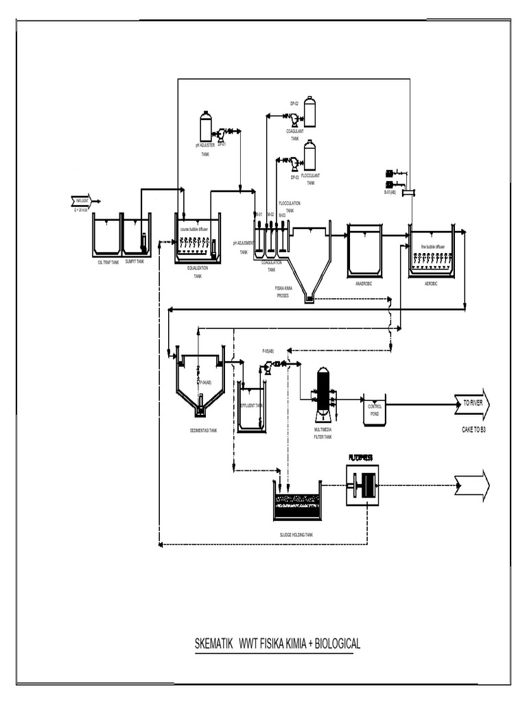 SKEMATIK DIAGRAM IPAL FISIKA KIMIA-Model | PDF | Sewerage | Water Supply