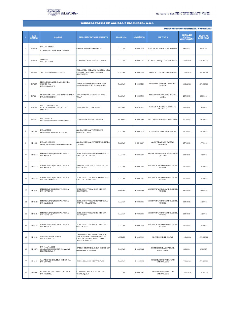 Listado Oficial de Embarcaciones Pesqueras | PDF | Ecuador