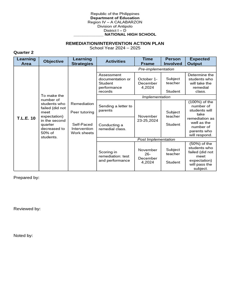 Action Plan for Intervention TLE 10 | PDF | Learning