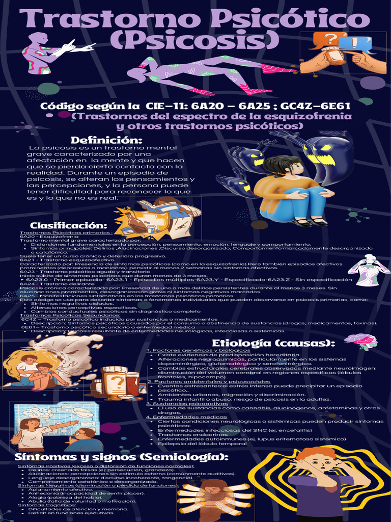 Infografía Trastorno Psicotico - Psicosis | PDF | Psicosis | Esquizofrenia