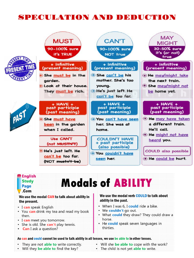 Speculation & Deduction - Ability - | PDF