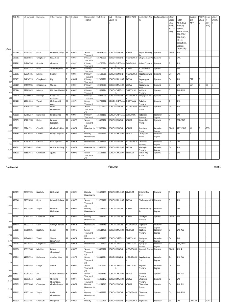 SNE TEACHERS BOMET COUNTY | PDF | Internal Revenue Code