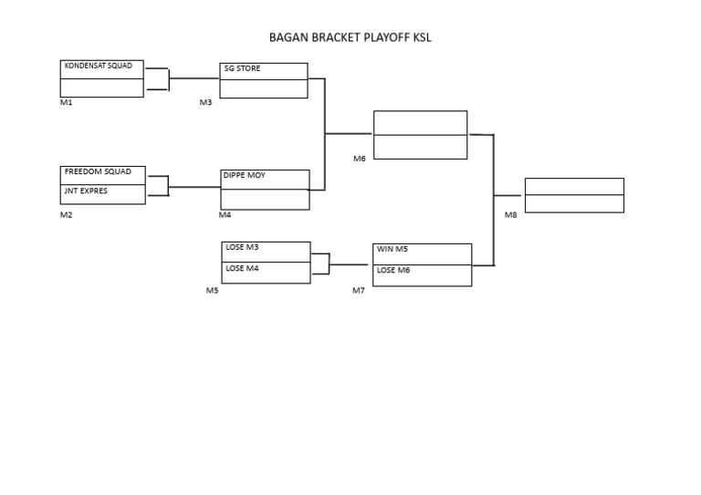Playoff KSL: Bagan Bracket 2023 | PDF