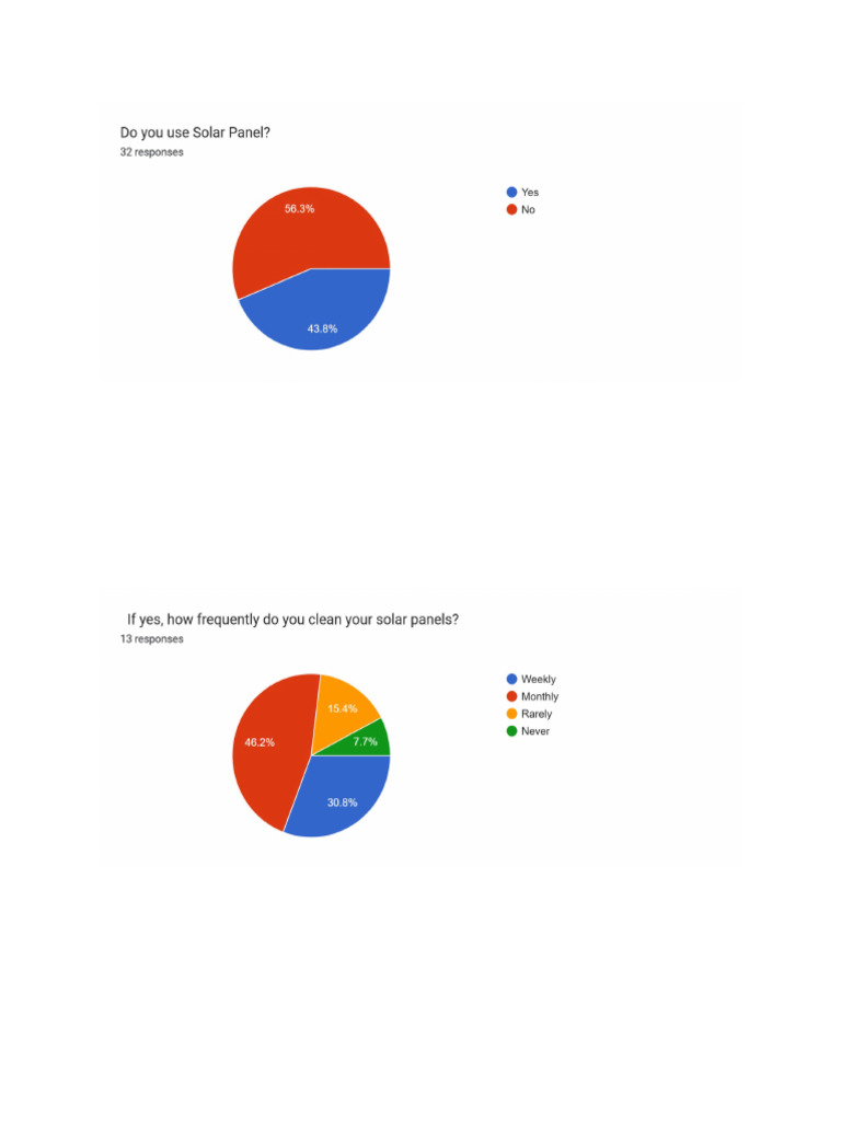 Responses Charts | PDF
