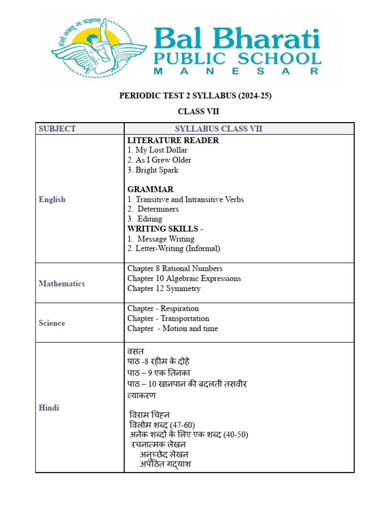 Class Vii Pt2 (24-25) Syllabus.docx | PDF