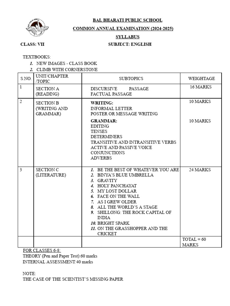 Final Syllabus - 2024-25 VII | PDF | Triangle | Area