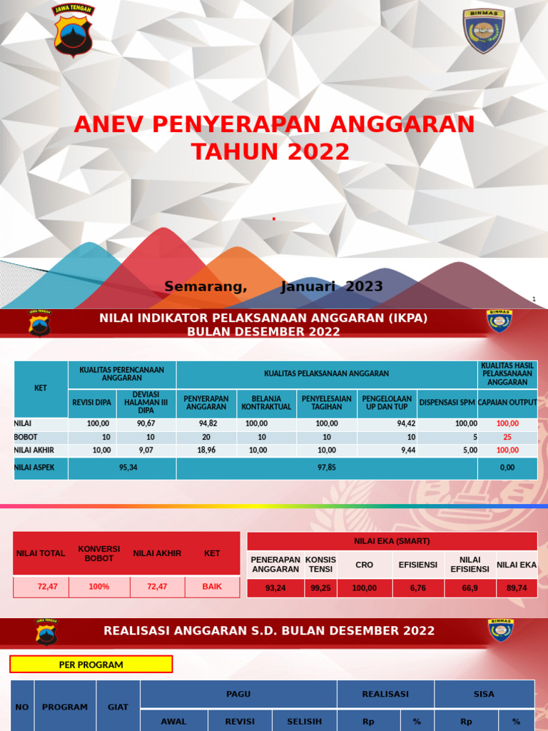 Anev Gar Des Th 2022 (1) | PDF