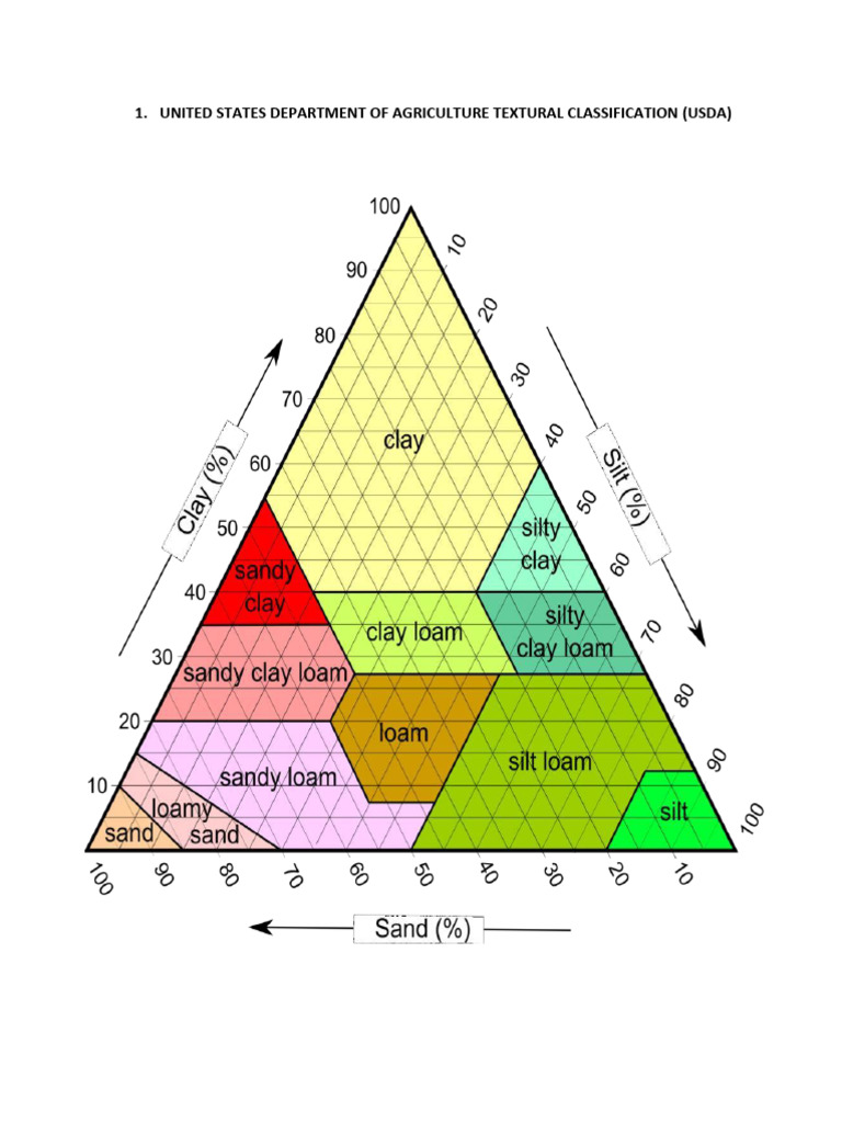 Aashto Uscs Usda Pdf Pdf