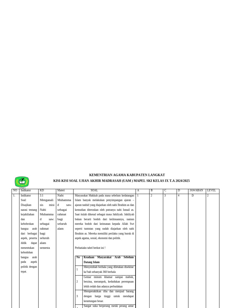 kisi2 ski uam 2025 | PDF