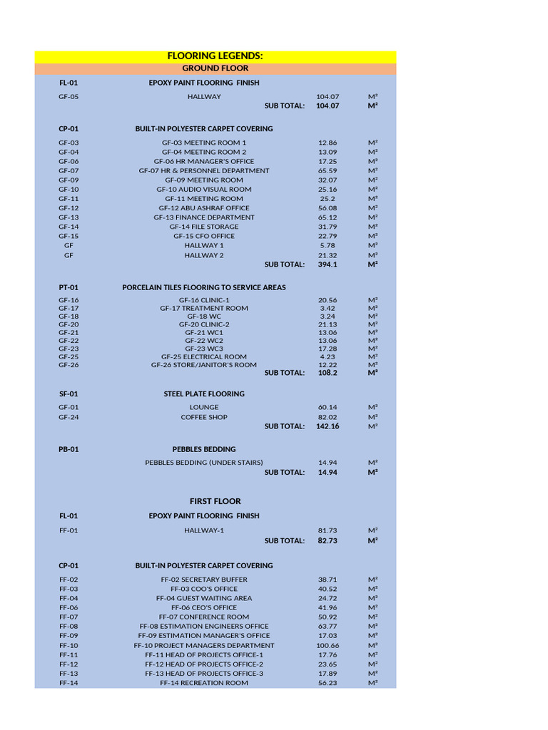 P - Rbo Porcelain Boq Rev - 0 | PDF | Flooring | Tile