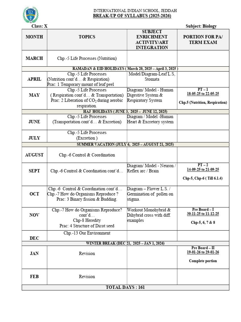 Class X Break Up Syllabus 2025-26 | PDF | Biology | Branches Of Botany