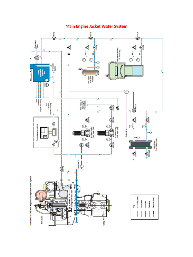 4.1-ME Jacket Cooling System | PDF | Pump | Valve