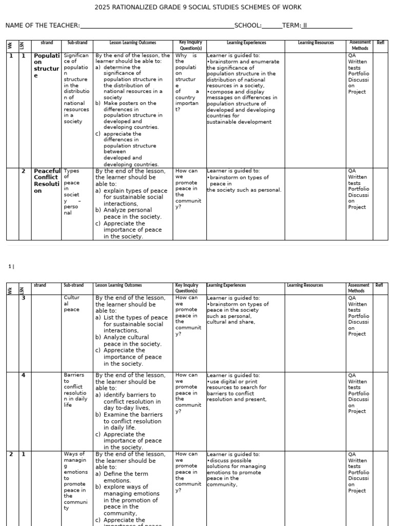 GRADE 9 TERM 2 SOCIAL STUDIES SCHEMES (1) | PDF | Learning | Inquiry ...