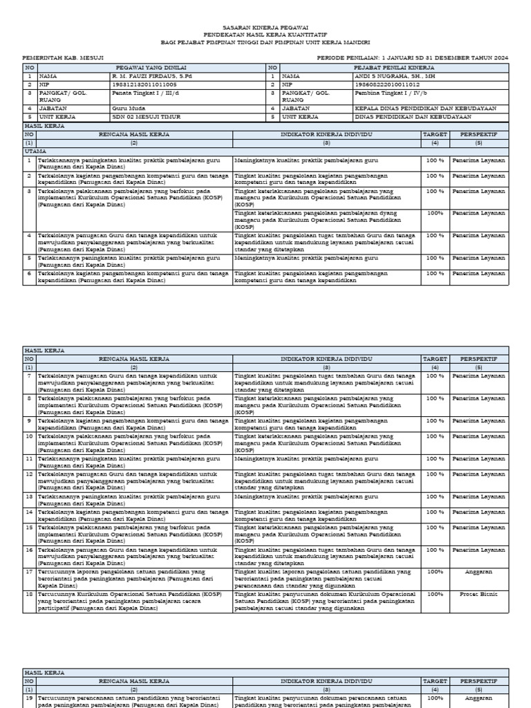 SKP Fauzi 2024 (Rencana) | PDF