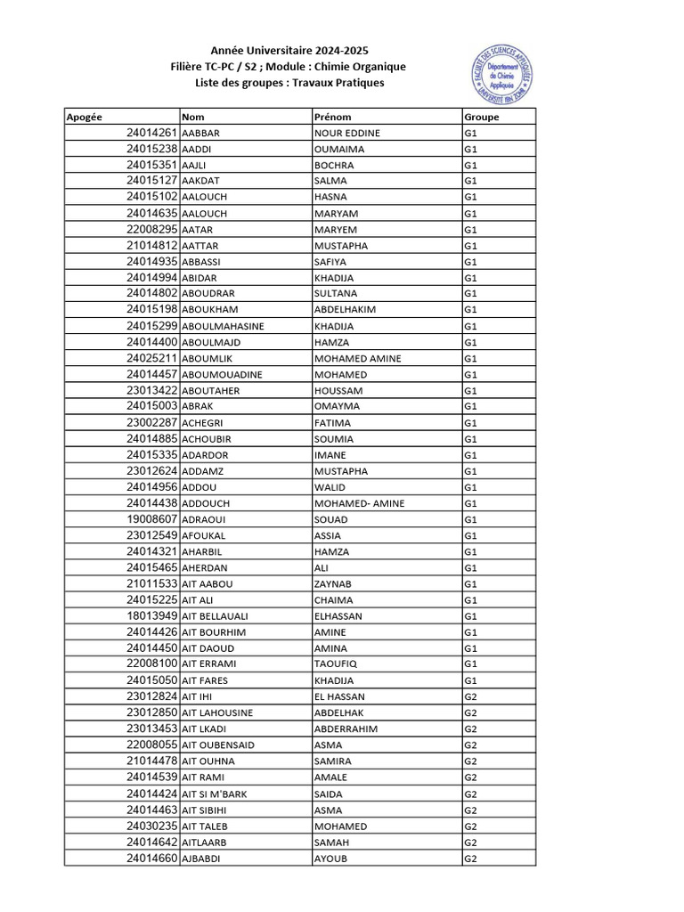Group List for Organic Chemistry S2 | PDF | International Economics | Diplomacy