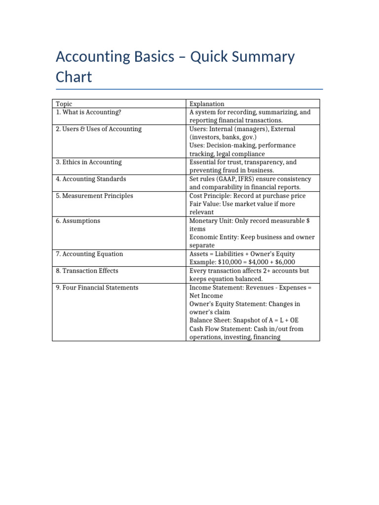 Accounting Basics: Key Concepts Explained | PDF