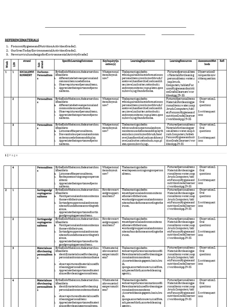 Grade 2 Term 1 Environmental Schemes | PDF