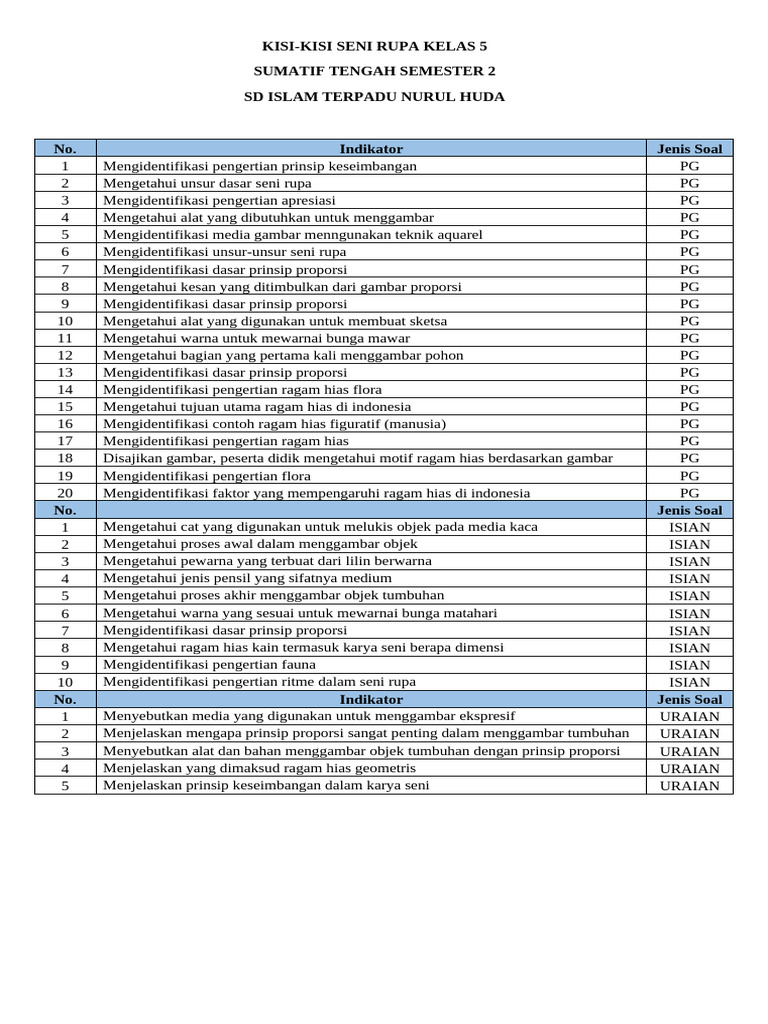 Kisi-Kisi STS 2 Seni Rupa KLS 5 | PDF