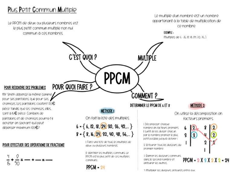 PPCM - Synthèse | PDF