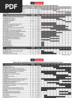Motorcraft Oil Chart | PDF | Motor Oil | Car Body Styles