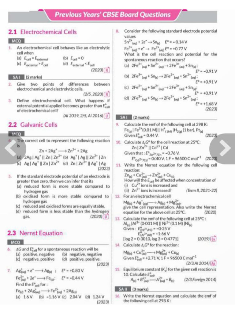 Electrochemistry PYQs PDF | PDF