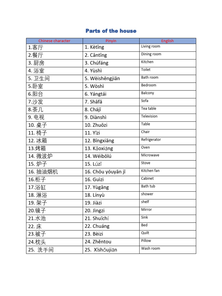 Parts of The House | PDF