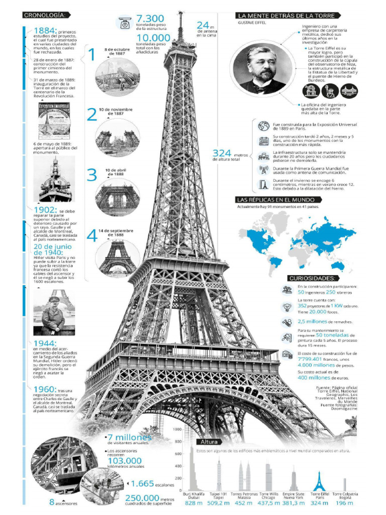 Torre Eifel | PDF